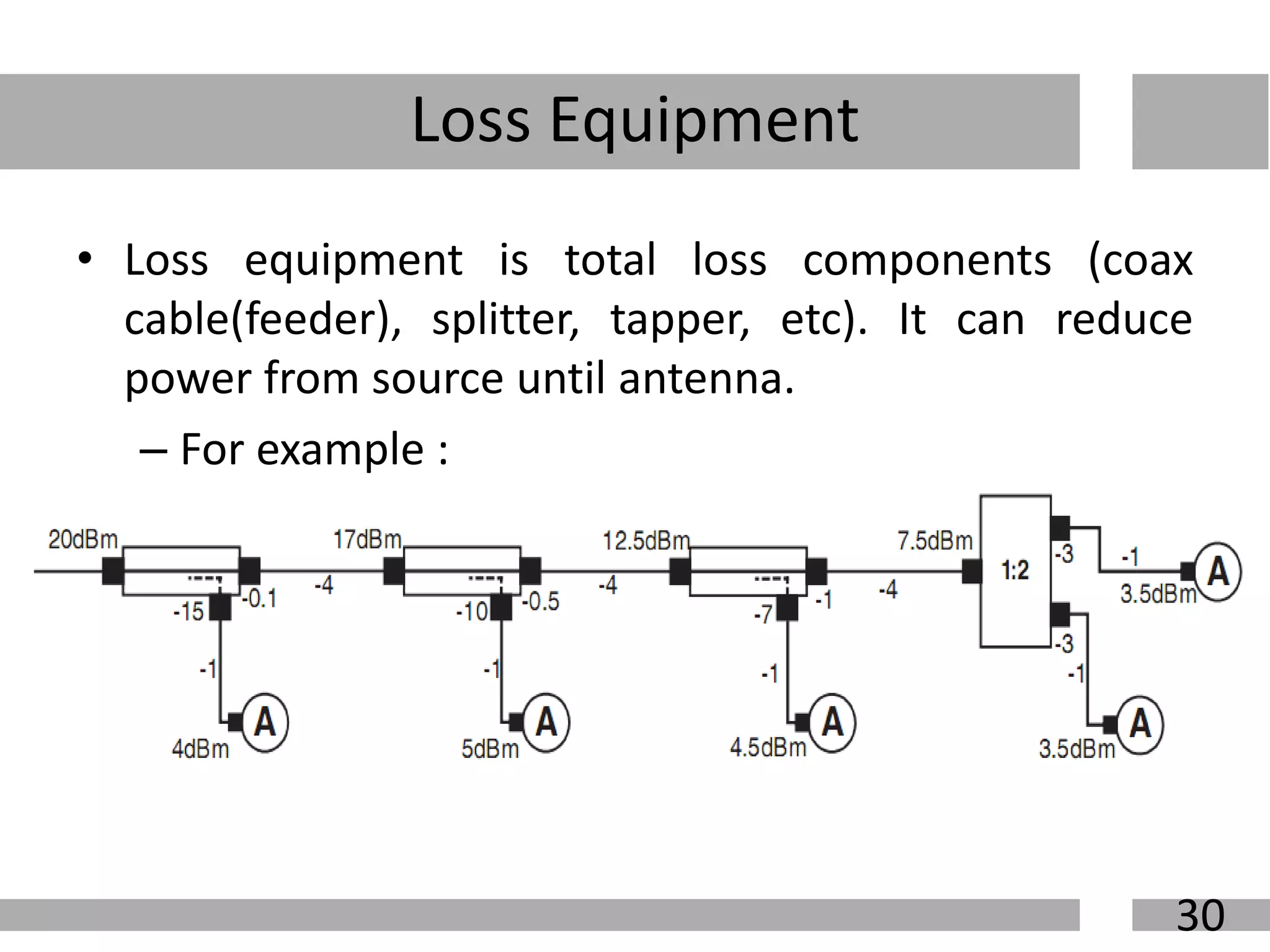 In Building Solution | PDF