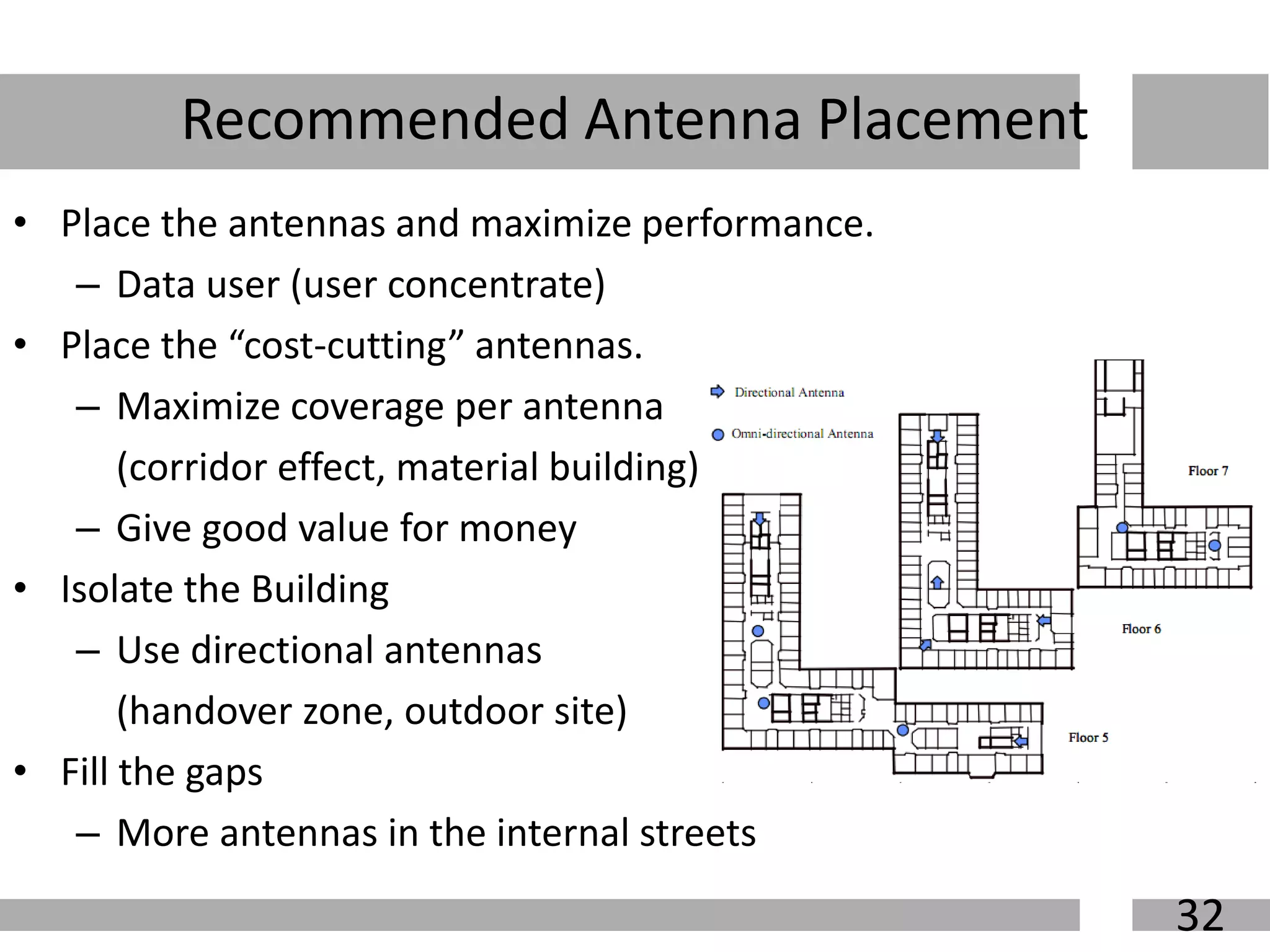 In Building Solution | PDF