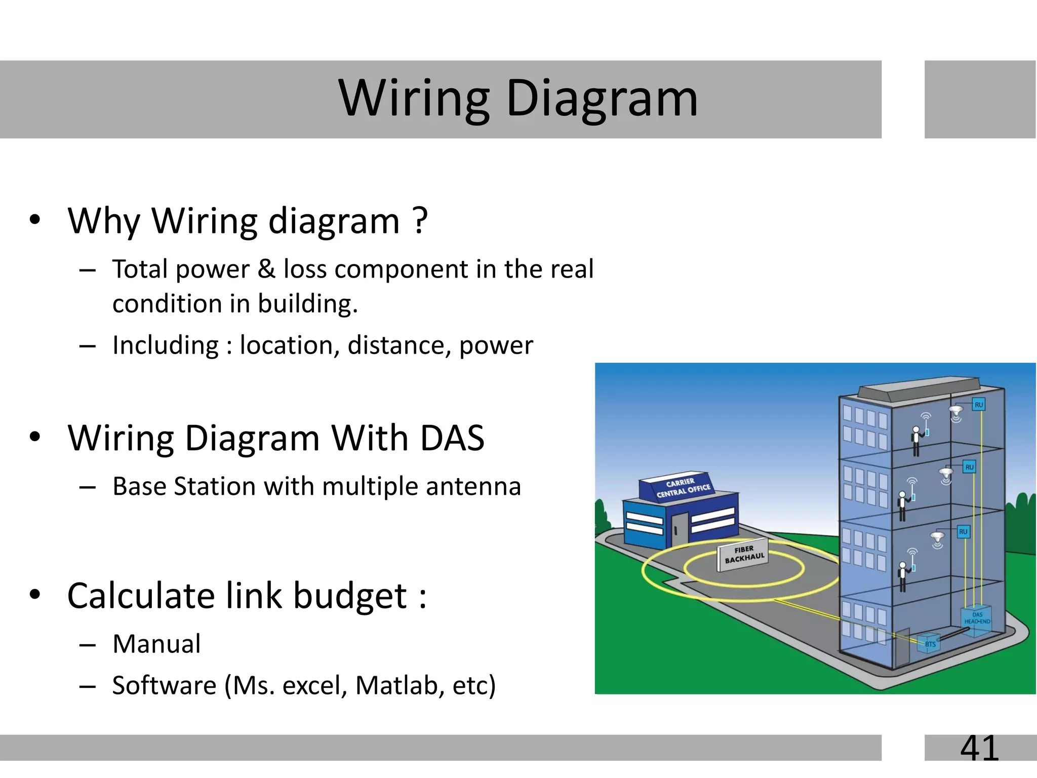 In Building Solution | PDF