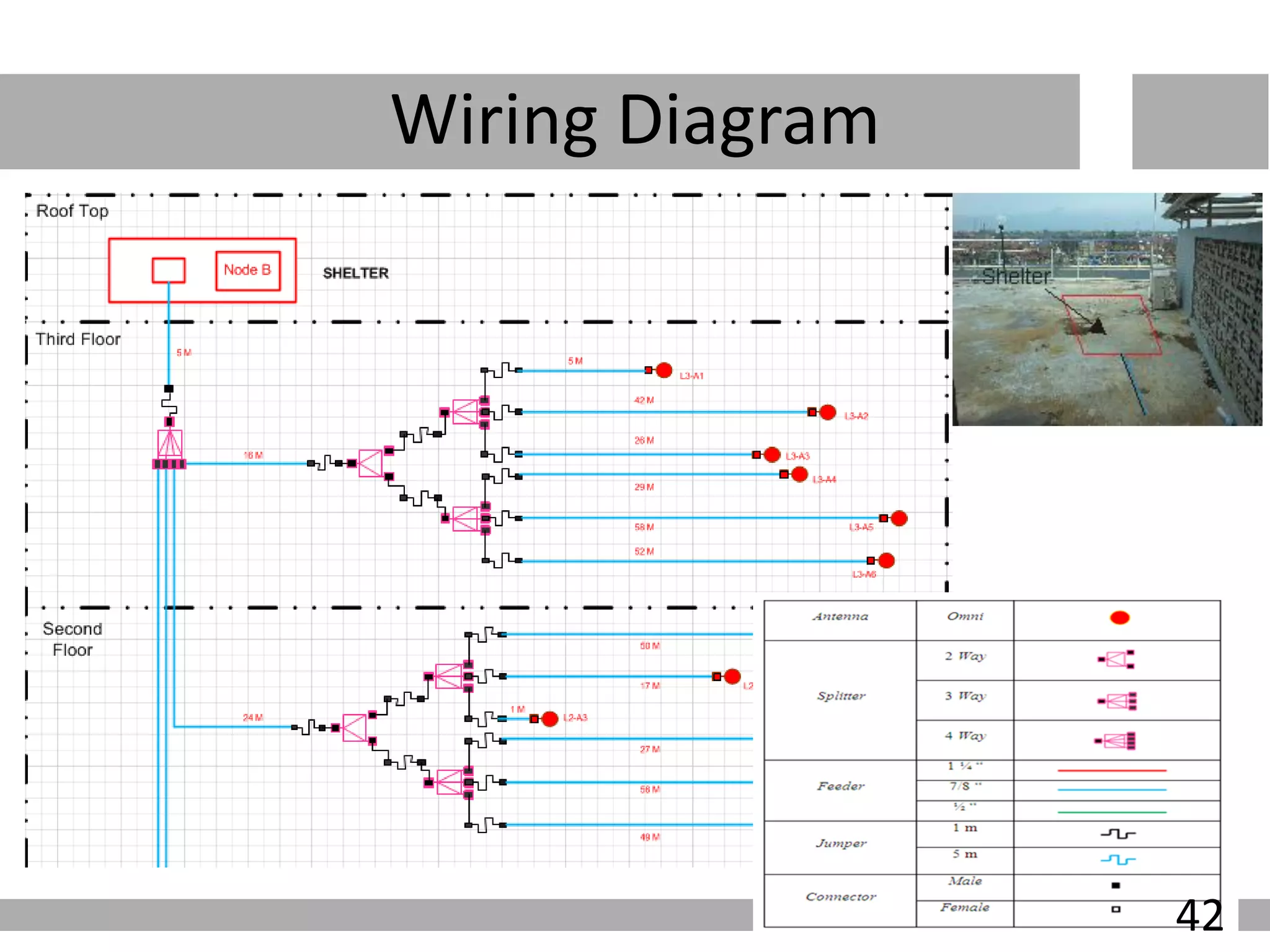 In Building Solution | PDF