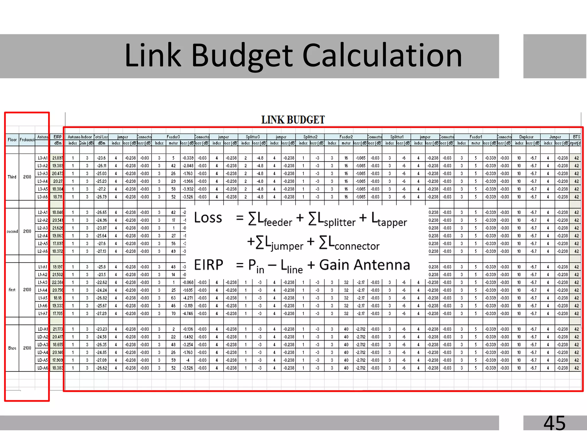 In Building Solution | PDF