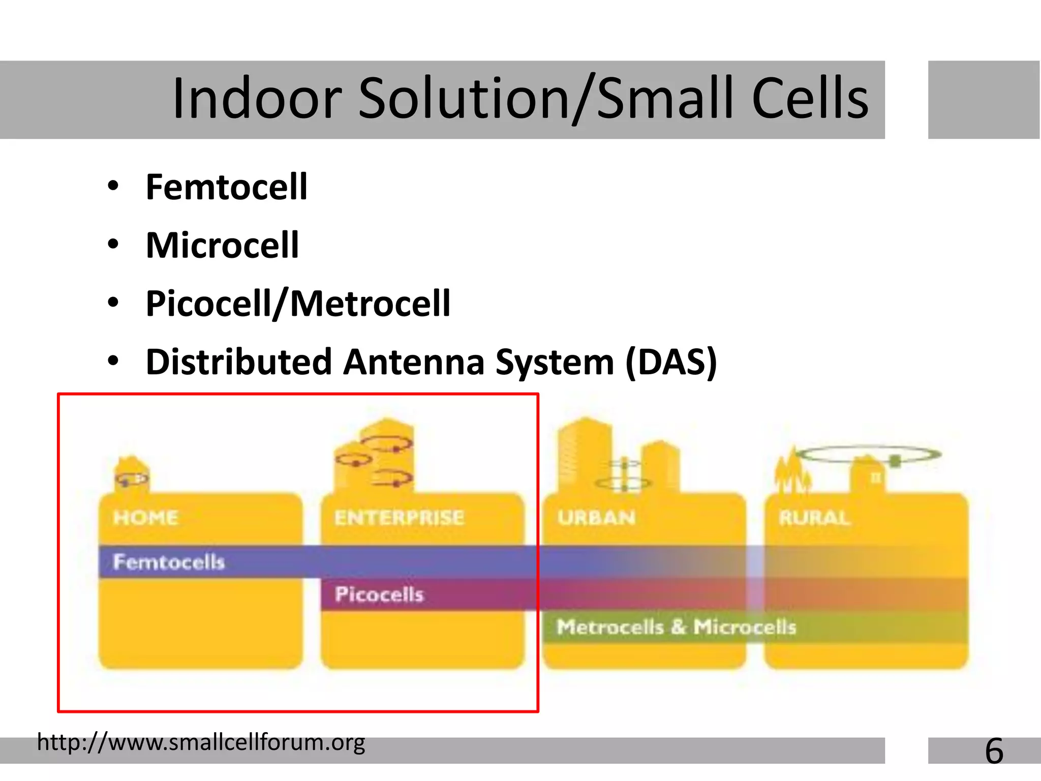 In Building Solution | PDF