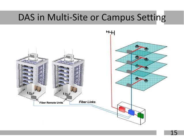In Building Solution | PDF | Computer Networking | Computing