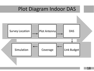 In Building Solution | PDF