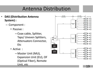 In Building Solution | PDF
