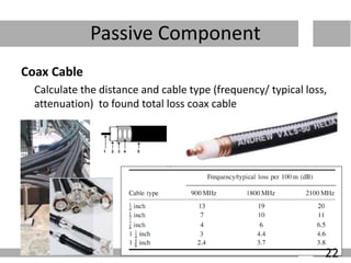 In Building Solution | PDF