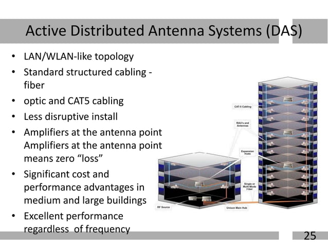 In Building Solution | PDF | Computer Networking | Computing