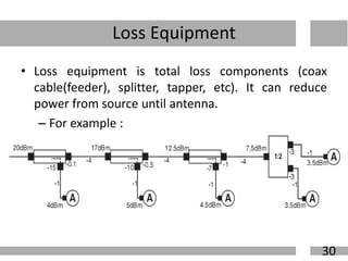 In Building Solution | PDF