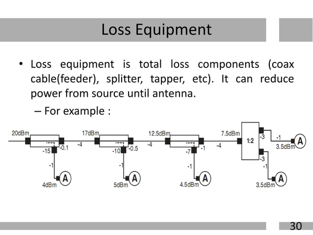 In Building Solution | PDF | Computer Networking | Computing