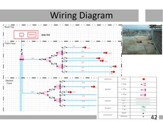 In Building Solution | PDF