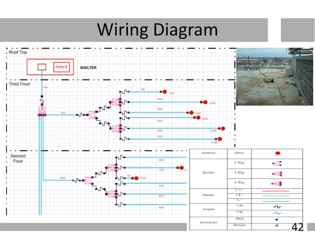 In Building Solution | PDF | Computer Networking | Computing