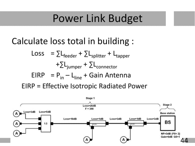 In Building Solution | PDF | Computer Networking | Computing