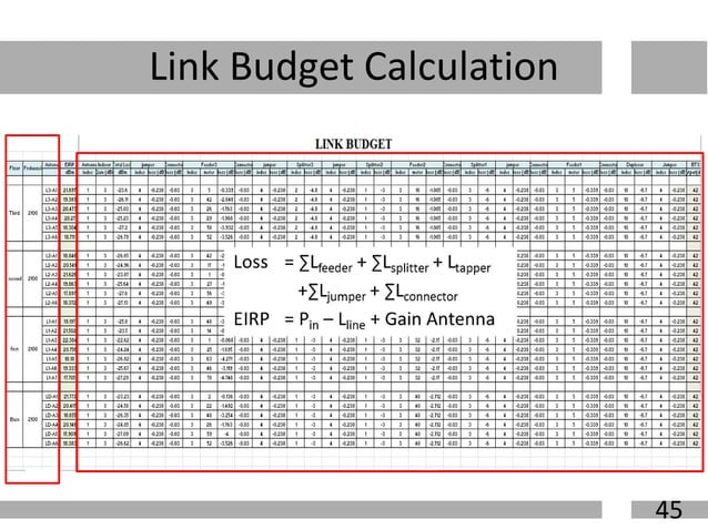 In Building Solution | PDF | Computer Networking | Computing
