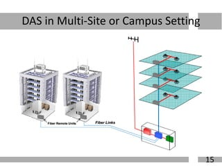 In Building Solution | PPT