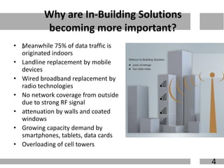 In Building Solution | PPT