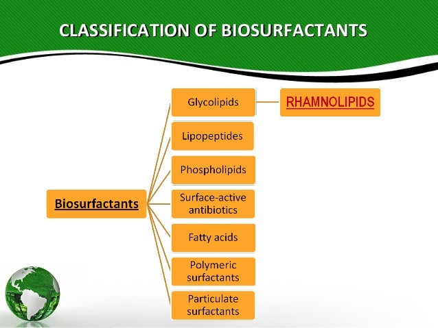 RHAMNOLIPIDS biosurfactants