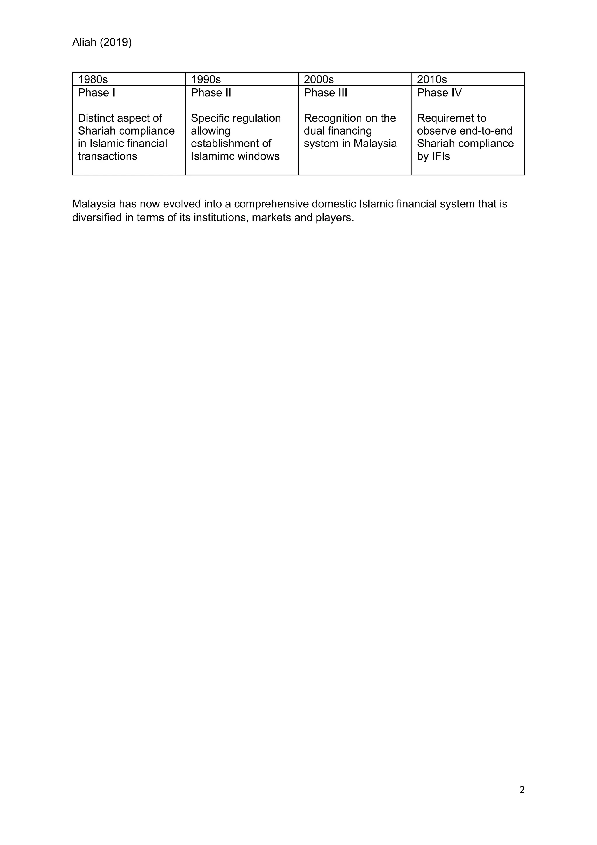 IBT - Development of Islamic Finance in Malaysia | PDF