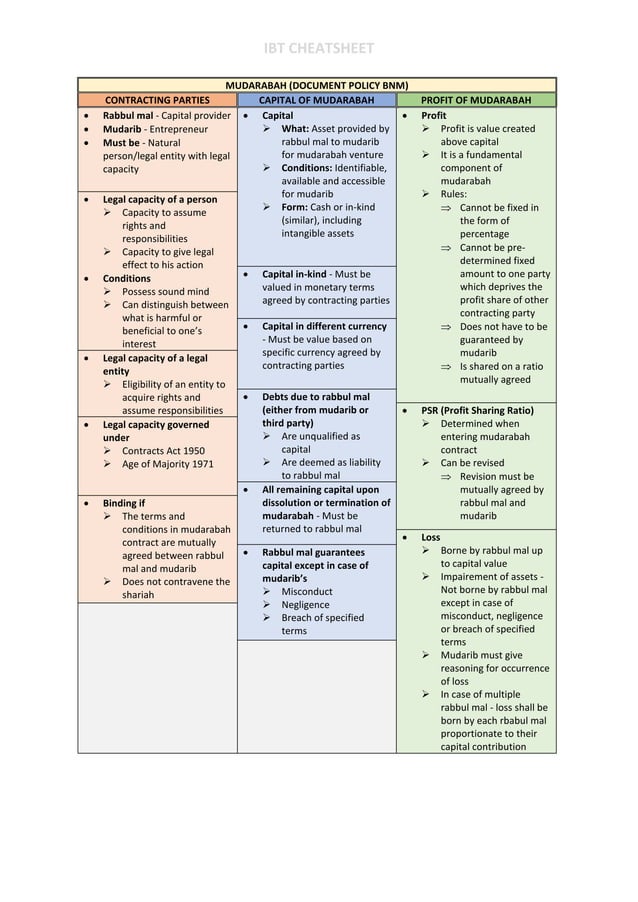 Islamic Banking and Takaful (IBT) - Mudarabah (cheatsheet) | PDF ...