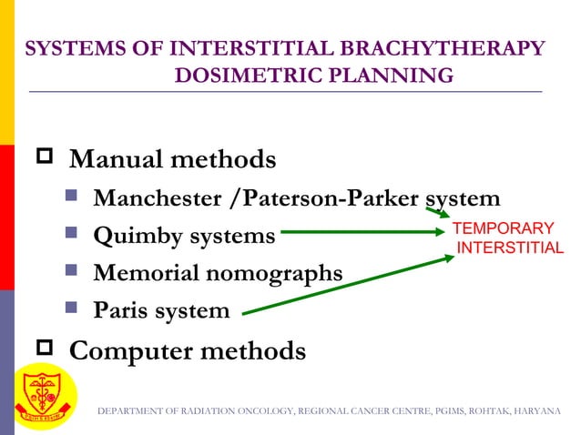 physics and clinical aspects of interstitial brachytherapy | PPT | Skin ...