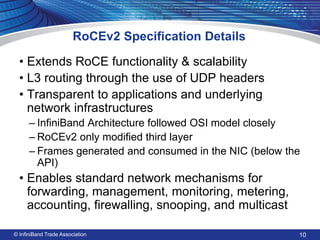 IBTA Releases Updated Specification for RoCEv2 | PDF