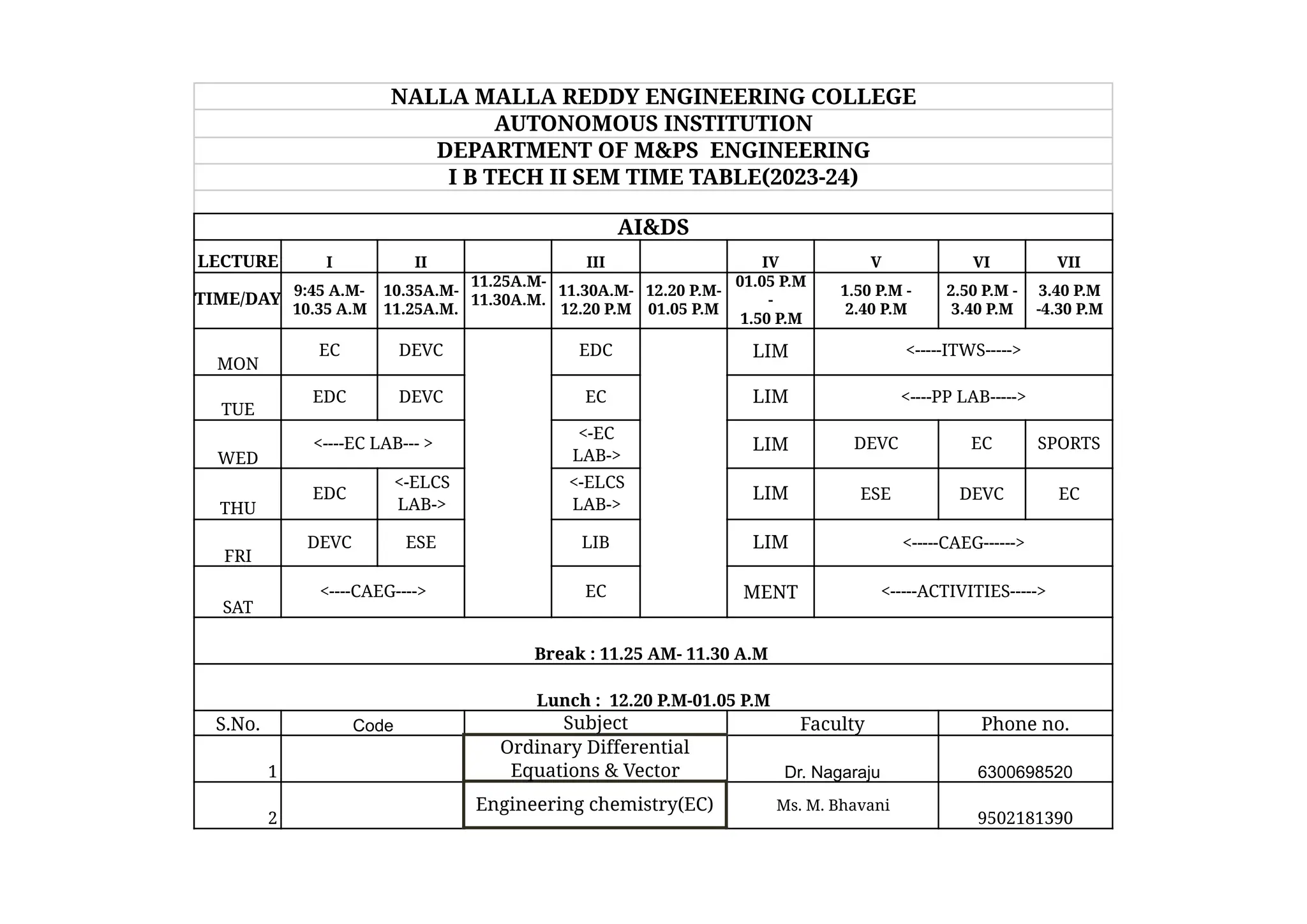 I B TECH II SEM TIME TABLES(2023-24).pdf