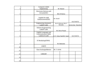 I B TECH II SEM TIME TABLES(2023-24).pdf