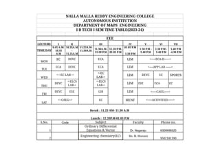 I B TECH II SEM TIME TABLES(2023-24).pdf
