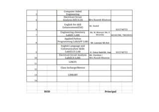 I B TECH II SEM TIME TABLES(2023-24).pdf