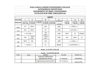 I B TECH II SEM TIME TABLES(2023-24).pdf
