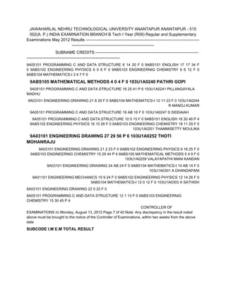 I b tech results | PDF