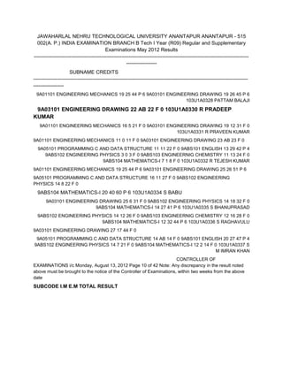 I b tech results.pdf