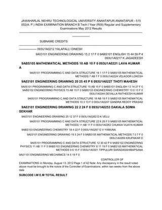 I b tech results.pdf