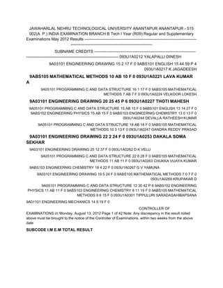 I b tech results(2) | PDF