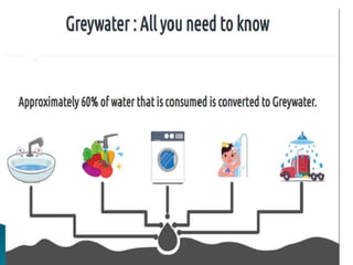 Ibt grey water | PPTX