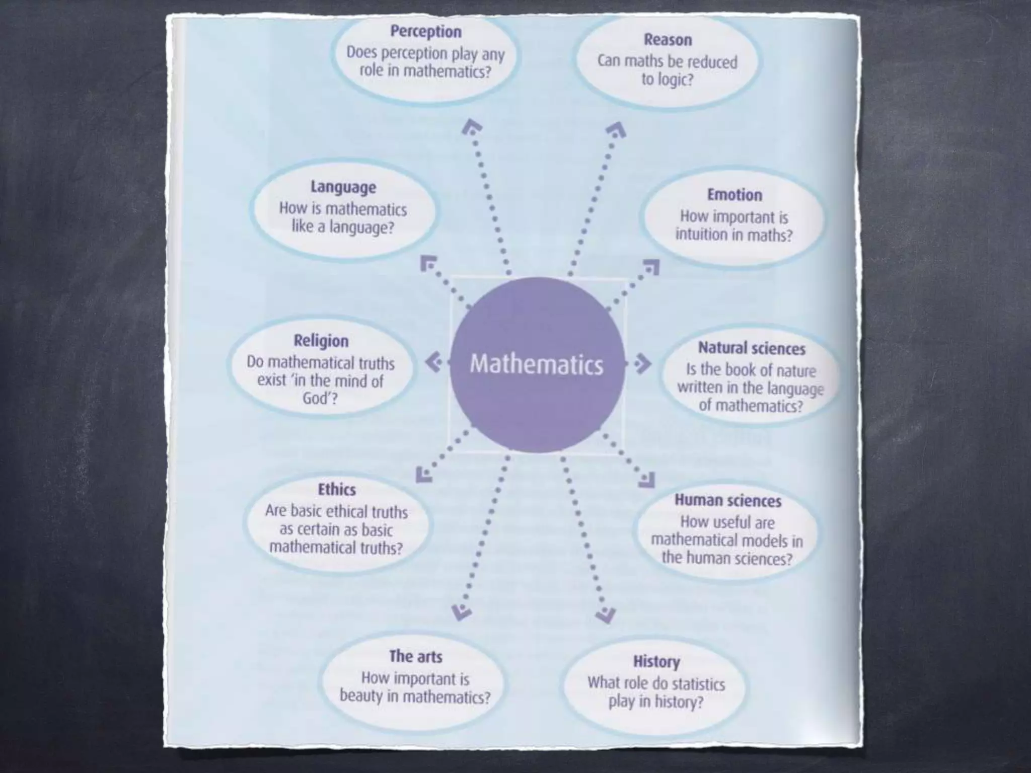 Ib theory of_knowledge_bms_presentation lauwers | PPTX