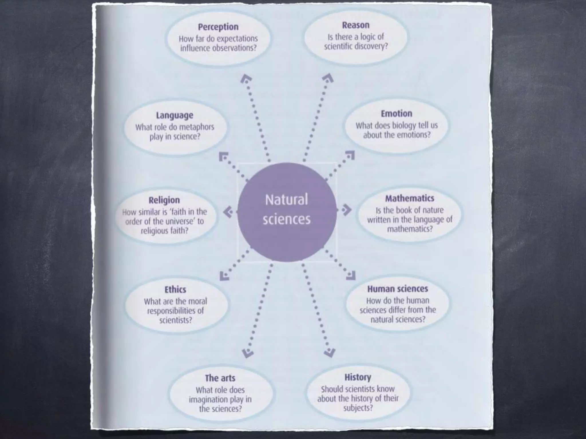 Ib theory of_knowledge_bms_presentation lauwers | PPTX
