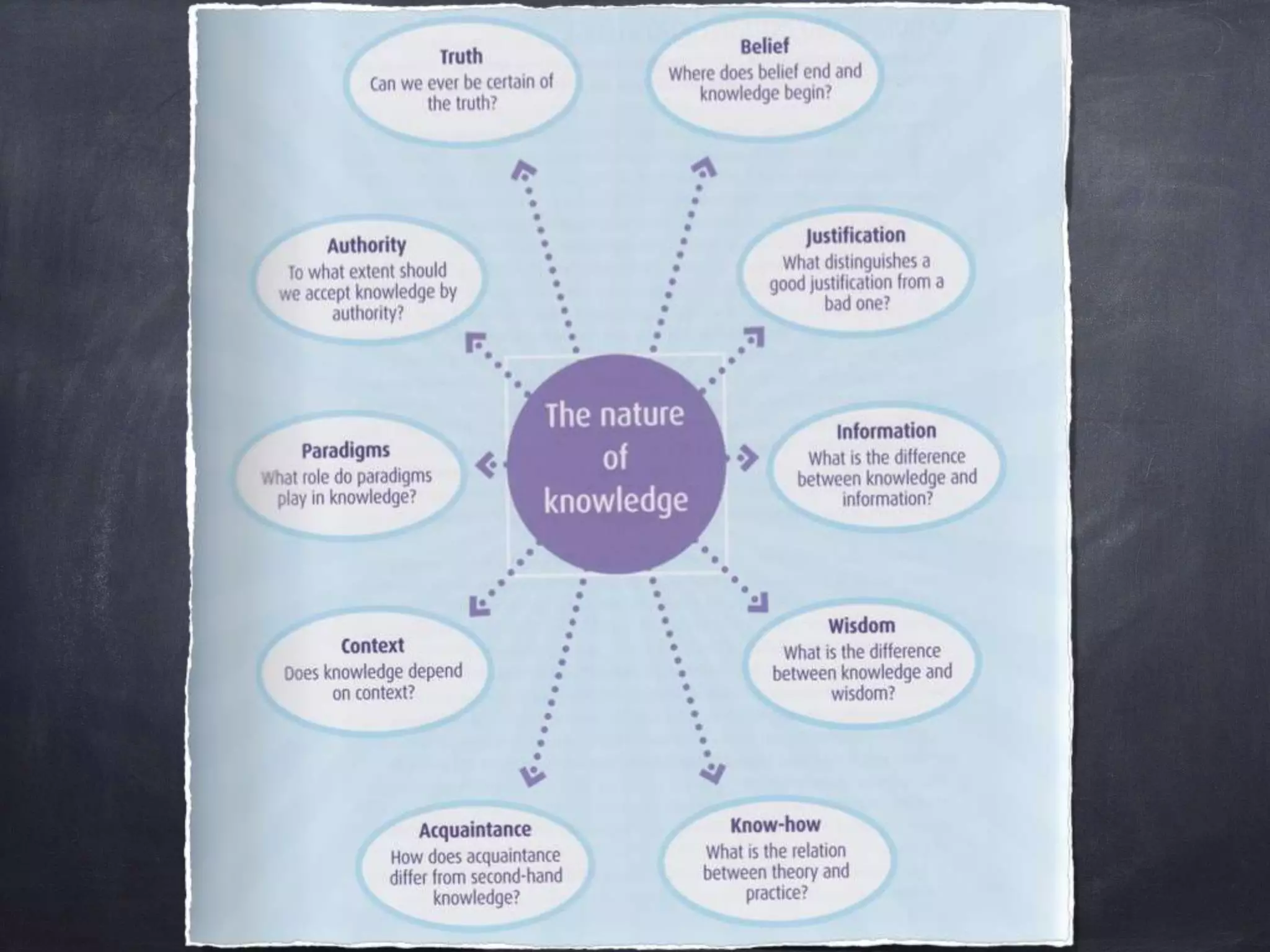 Ib theory of_knowledge_bms_presentation lauwers | PPTX