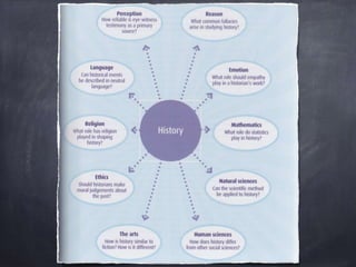 Ib theory of_knowledge_bms_presentation lauwers | PPTX