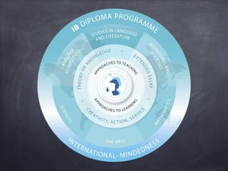 Ib theory of_knowledge_bms_presentation lauwers | PPTX