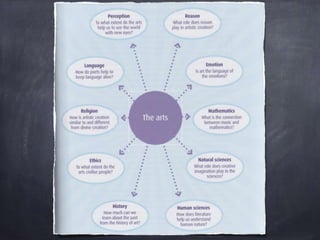 Ib theory of_knowledge_bms_presentation lauwers | PPTX