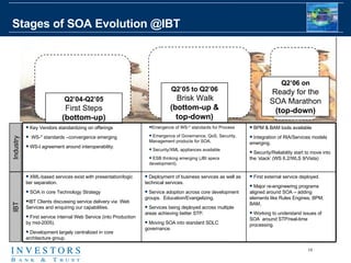 Ibt Soa Babson Talk V8 | PPT