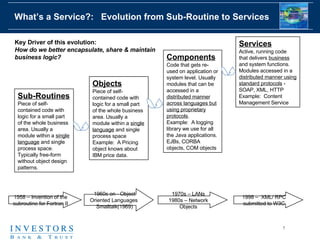 Ibt Soa Babson Talk V8 | PPT