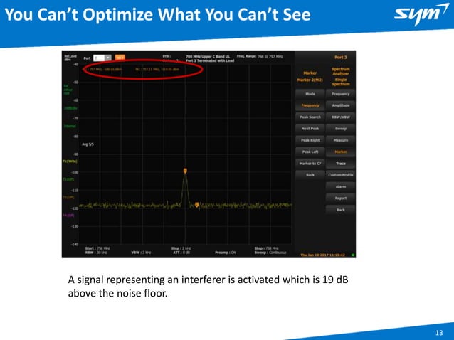 SYM Technology RF Spectrum Performance Analysis | PPTX | Computer Networking | Computing