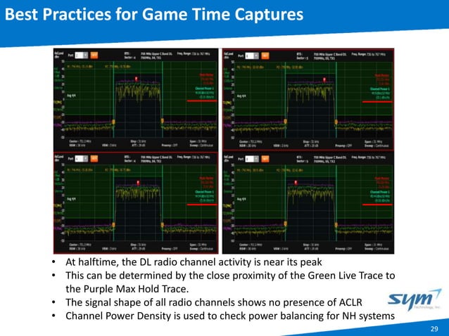 SYM Technology RF Spectrum Performance Analysis | PPTX | Computer Networking | Computing
