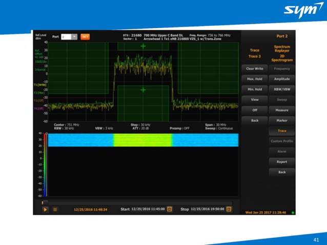 SYM Technology RF Spectrum Performance Analysis | PPTX | Computer Networking | Computing