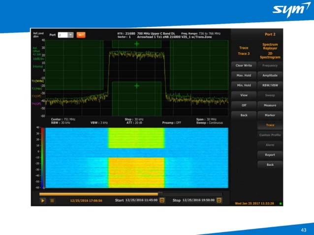 SYM Technology RF Spectrum Performance Analysis | PPTX | Computer Networking | Computing