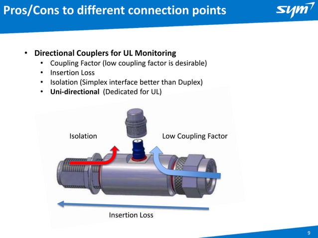 SYM Technology RF Spectrum Performance Analysis | PPTX | Computer Networking | Computing