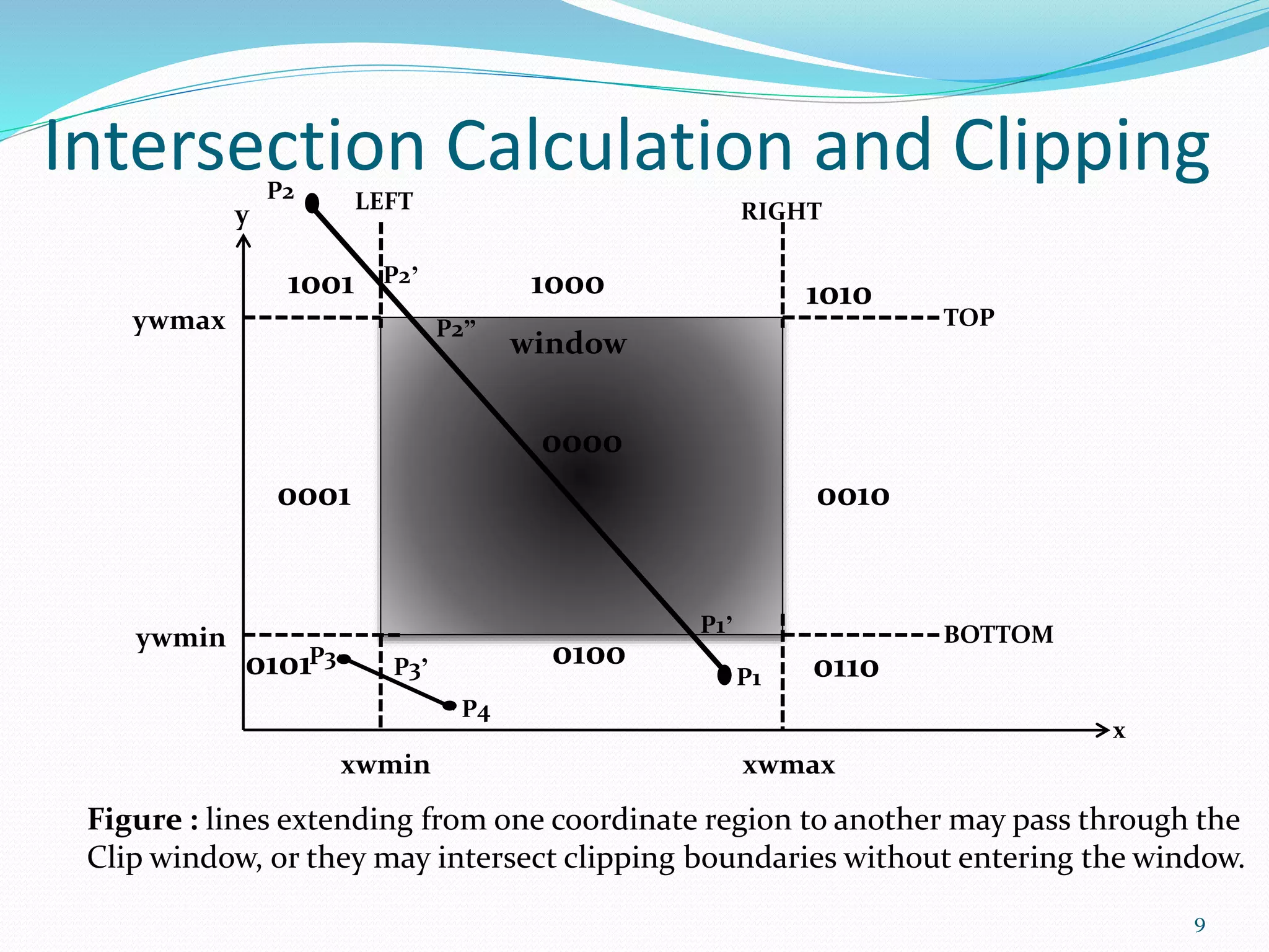 ibuib.pptx | 3-D Graphics | Computer Software and Applications