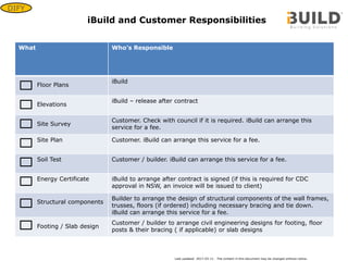 S3: iBuild sales process - DIFY process and customer responsibilities v3.5 | PPT