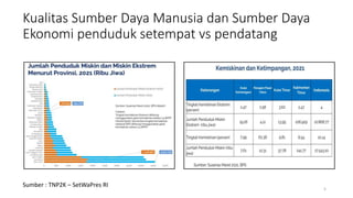 IBU KOTA NUSANTARA sebagai Center of Gravity-1.pptx